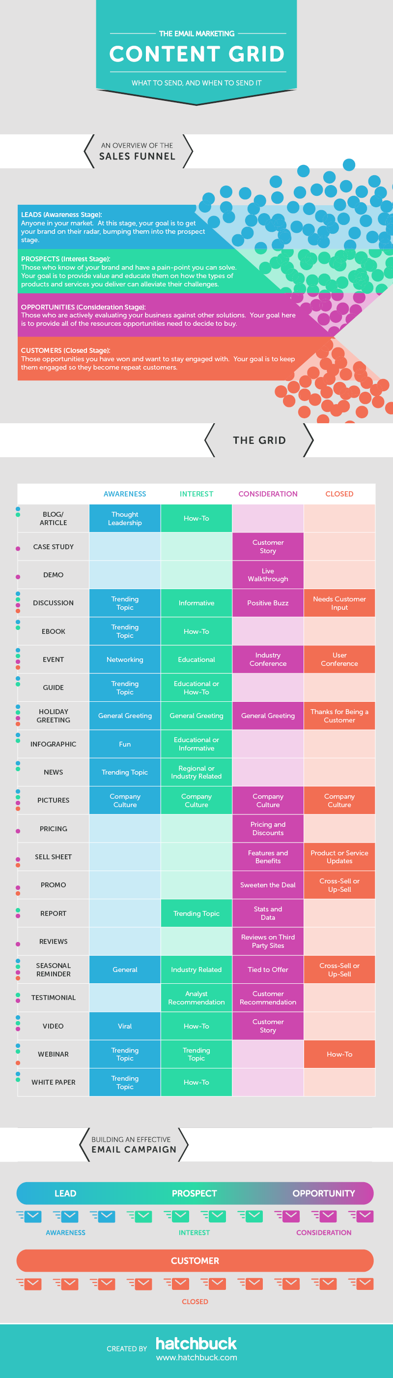Content Grid: What to Send and When to Send It - BenchmarkONE