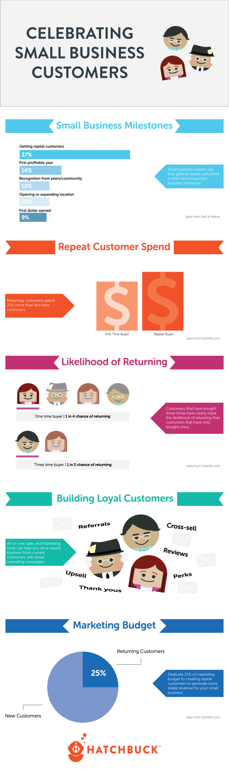 Celebrating Small Business Customers - BenchmarkONE