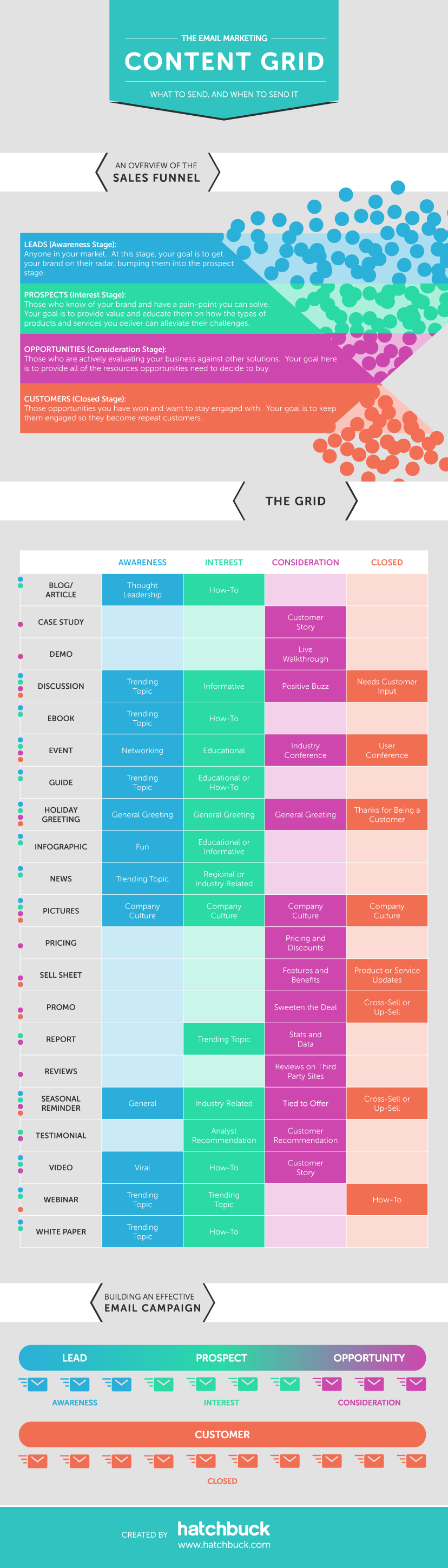 The Small Business Guide To Display Retargeting
