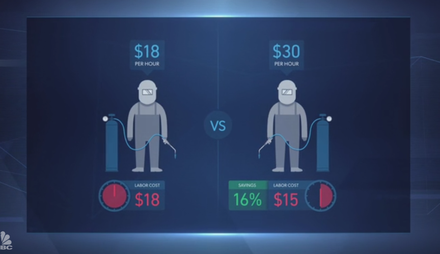 3 Lessons Small Business Can Learn From "The Profit"