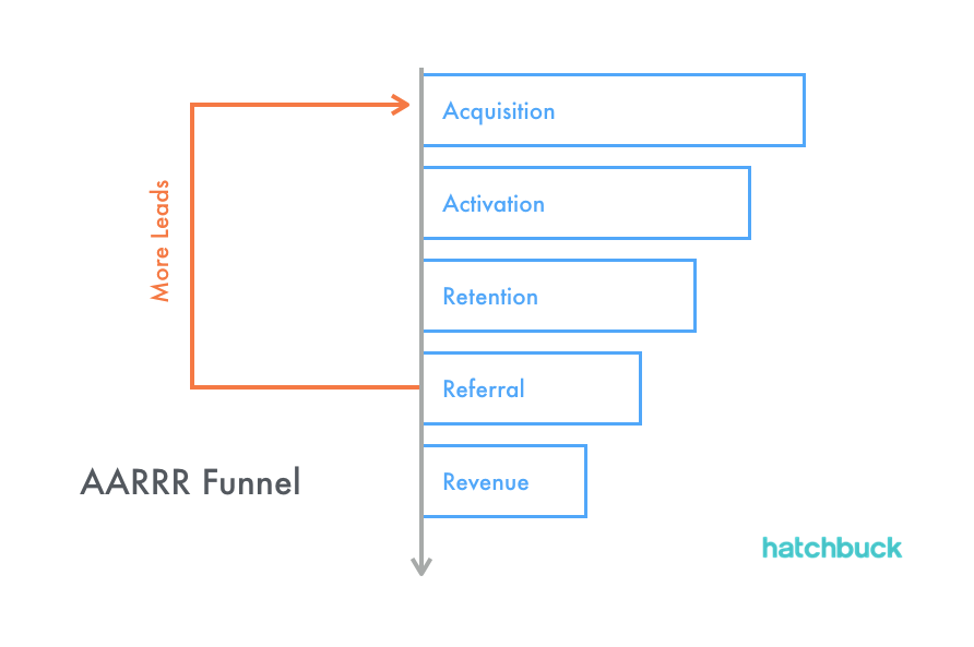 5 Tips to Prevent Conversion Funnel Hocus Pocus
