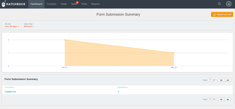 BenchmarkONE - BenchmarkONE