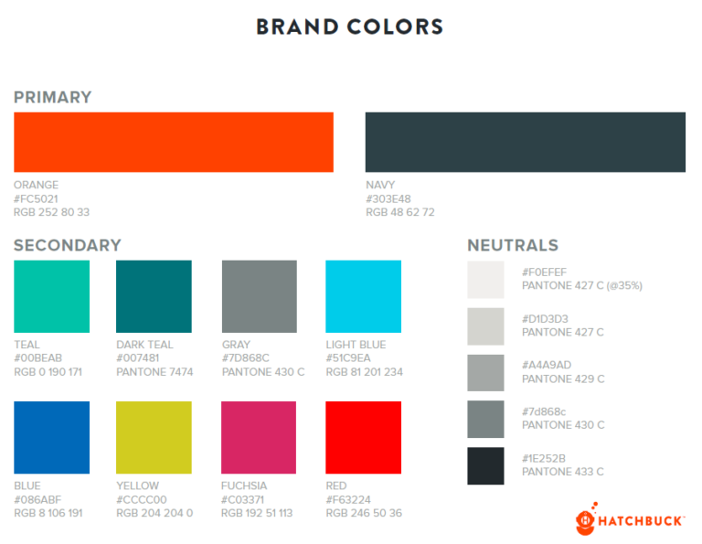The Essential Elements of a Brand Style Guide