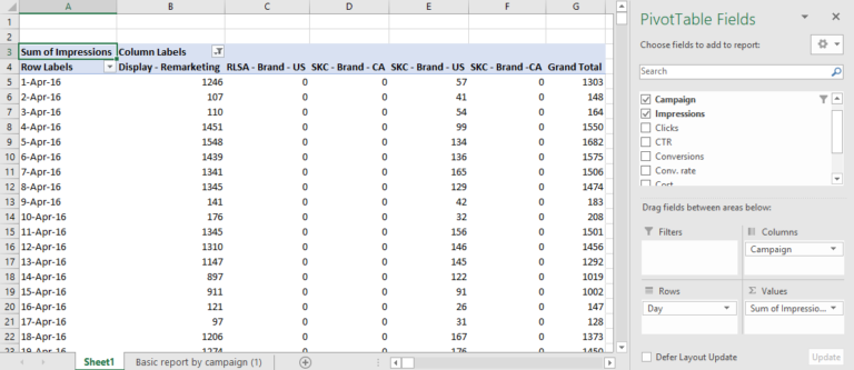 How to Use Pivot Tables To Gain Insights From Your Marketing Data