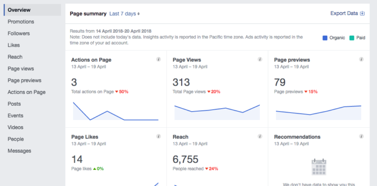 The Beginner's Guide to Facebook Analytics