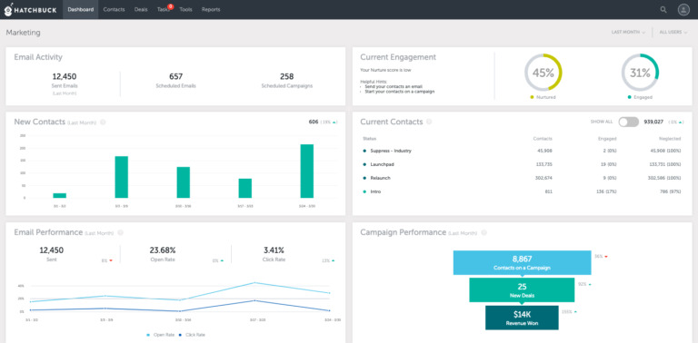 BenchmarkONE - BenchmarkONE