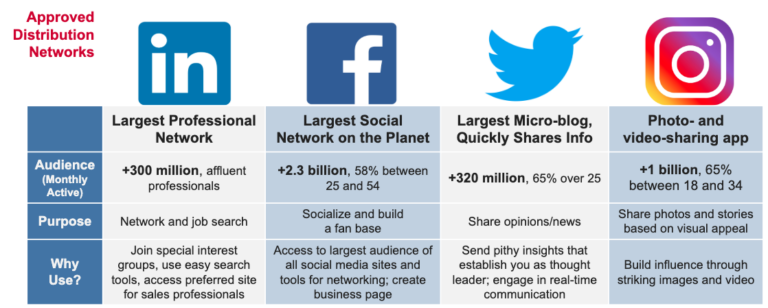 12 Ways to Grow your Social Media Audience in 2021