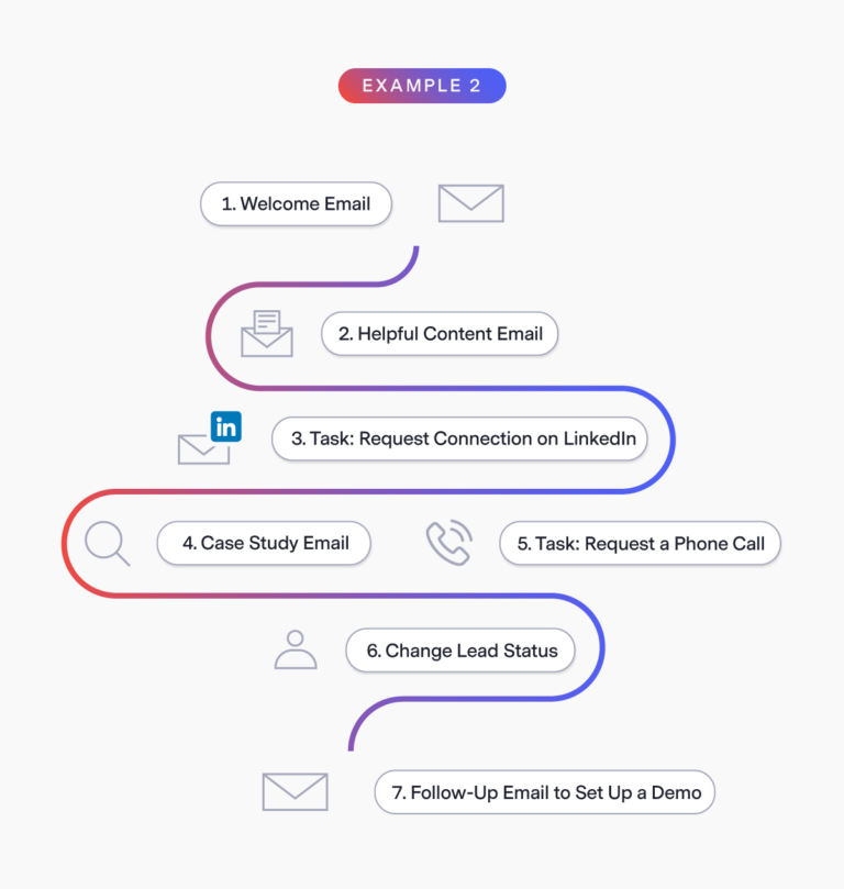 Email Sequences: HubSpot vs. BenchmarkONE